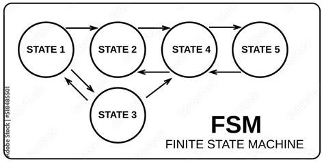 Finite State Machine Example Diagram Automata Theory Vector Stock