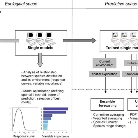 PDF Biomod Ensemble Platform For Species Distribution Modelling