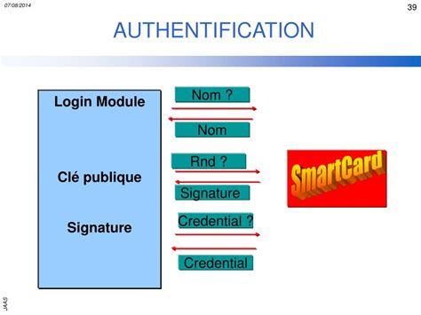 Ppt Java Authentification Et Autorisation Service Powerpoint Presentation Id 2979475