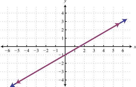 Review Of Slope Systems Functions Jeopardy Template