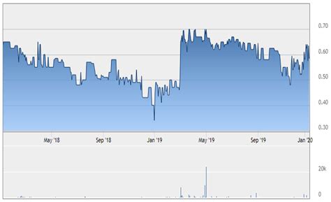 Comments On Harn Len Corp Bhd 7501 Louisesinvesting I3investor