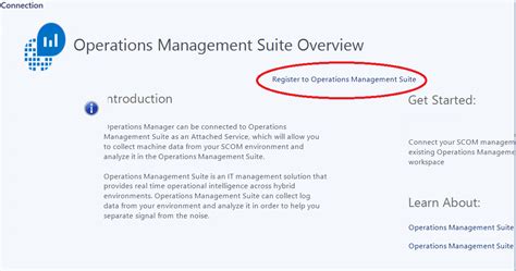 Scom Integration With Oms Why Azure