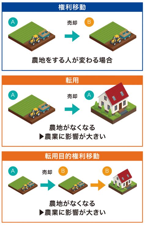 「農地法」はこれで解決！【2020年版】