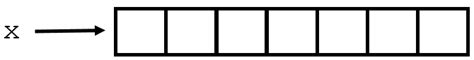 Arrays Revisited Practices In Data Structures And Algorithms With Java