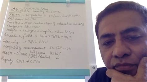 Profession Cuspal Sub Lord And Vastu Youtube