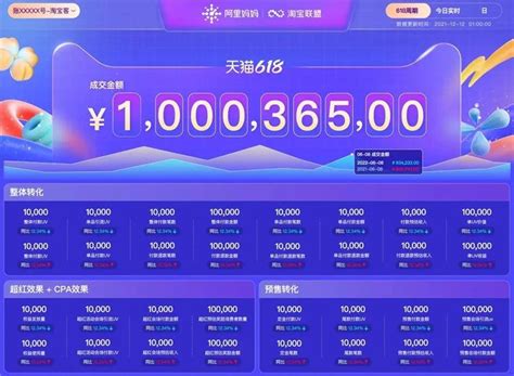 两种方法教你搭建可视化数据大屏 finebi大数据分析软件