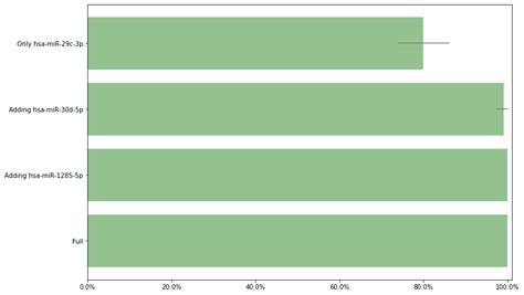 Classification Example Documentation