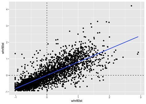 Chapter 11 Global Spatial Autocorrelation 2 Hands On Spatial Data