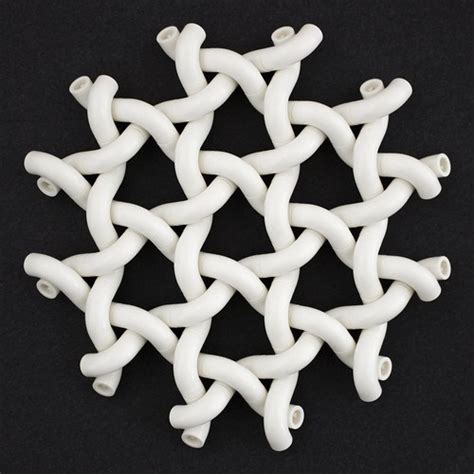 Review On Function Quiz