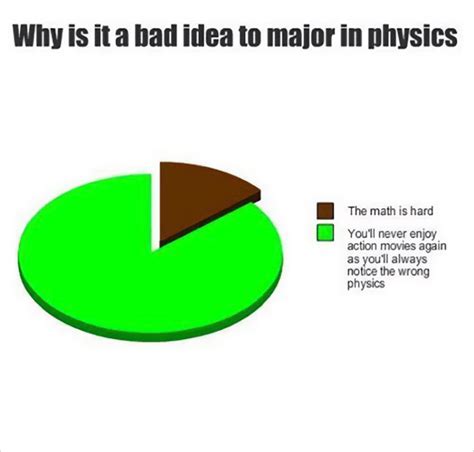 29 Physics Memes And Posts That “have Potential” To Make You Laugh As