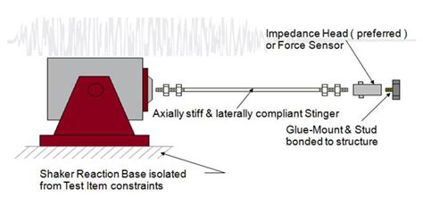 Vibration Testing Products Data Physics