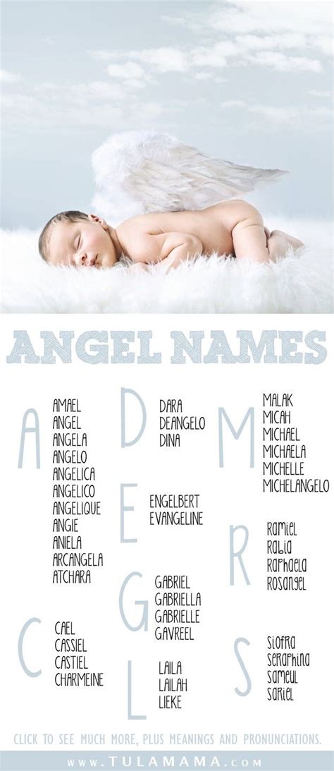 Names Of Male Angels