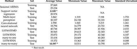 Root Mean Square Error For Actual Dataset Download Scientific Diagram