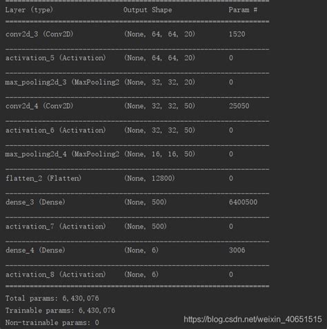 Cnnsvm模型实现图形多分类任务（svm替换softmax分类器）面向图像识别的互补多分类器 Csdn博客