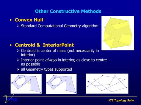 Ppt Jts Topology Suite An Api For Processing Linear Geometry