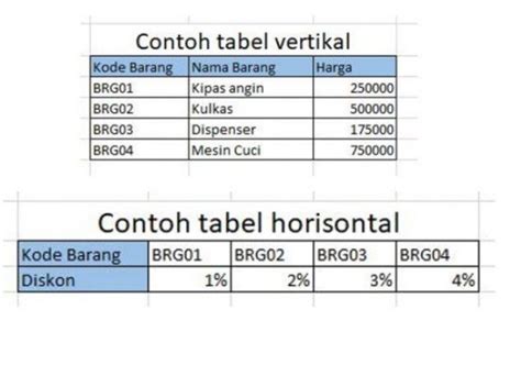 Rumus Excel Vlookup Dan Hlookup Lengkap Topiktrend