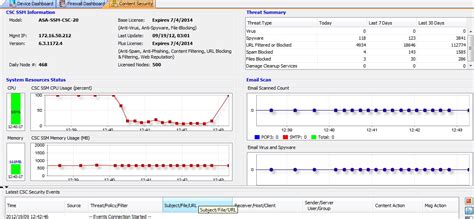 Problem With CSC SSM And Cpu Usage Cisco Community