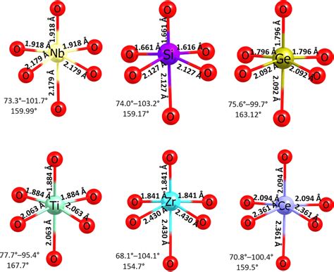 Octahedral Nbo6 Unit In The Relaxed Structure Of Undoped Li3nbo4 And