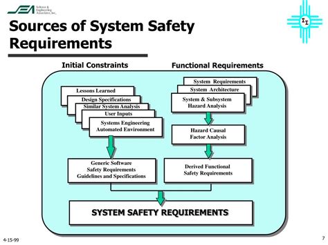 Ppt Software Safety Engineering Powerpoint Presentation Free Download Id166026