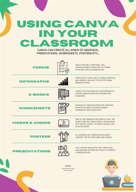 canva for education how to use canva as a teacher and educator with