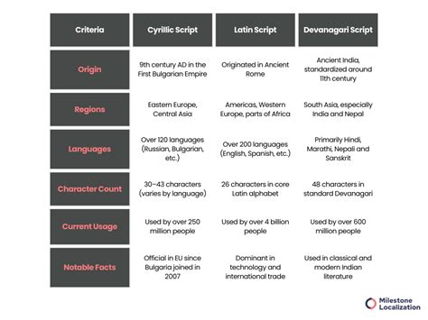 Cyrillic Script History Usage And Facts