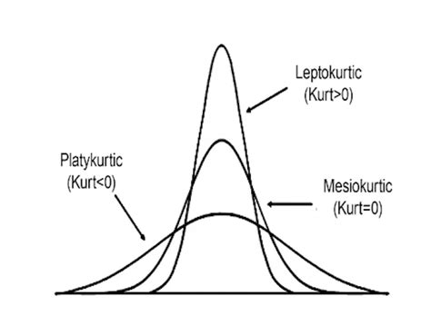 python kurtosis a comprehensive guide