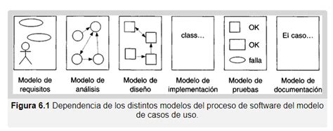 Desarrollo De Un Proyecto De Software Mind Map