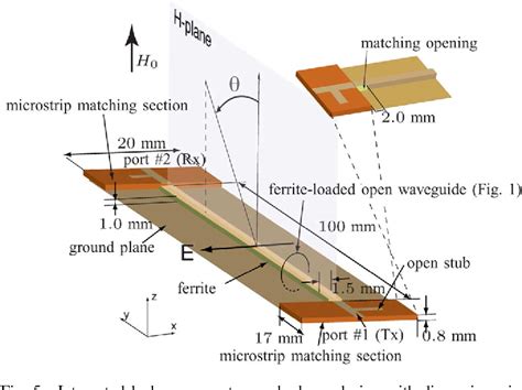 Figure 4 From Integrated Leaky Wave Antennaduplexerdiplexer Using