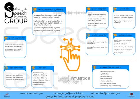 Speech Processing Group