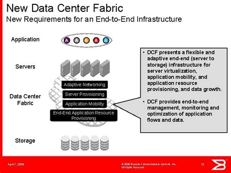 Data Center Fabric An Architecture For Consolidation Optimization