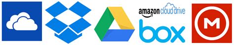 OneDrive Vs Dropbox Vs Google Drive Vs Cloud Drive Vs Box Vs Mega Vs