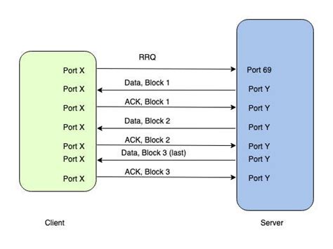 Kubernetes Storage For On Premises Medium
