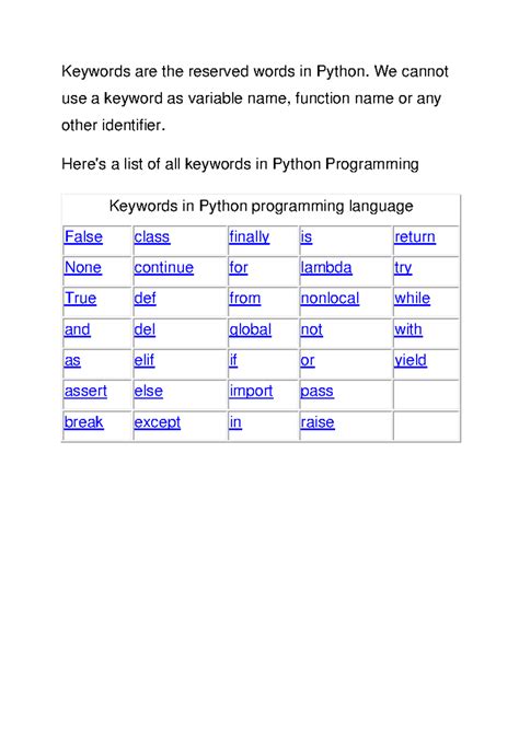 Python Keywords Test Microprocessor Keywords Are The Reserved