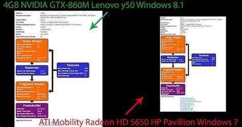 Webgl Laptop Tests Does Anyone Have Any Idea Why My New Computer Results Are Worse 5yr Old Hp