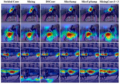 Slicesamp A Promising Downsampling Alternative For Retaining