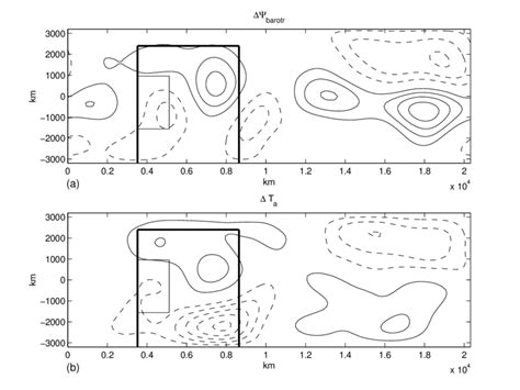 Atmospheric Response Experiment A3 Of Table 1 Diierence In Download Scientific Diagram