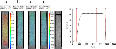 In Situ Dic Analysis Of Morph3 During Quasi Static Tensile Loading