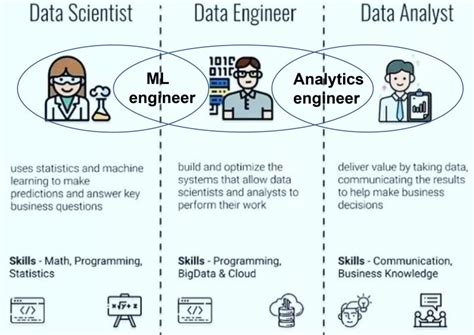 Dataanalysis Data Datascience Dataengineering Daniel Gomes