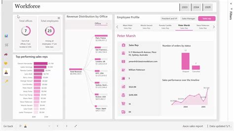[video] parthasarathy sakthivel on linkedin sales powerbi