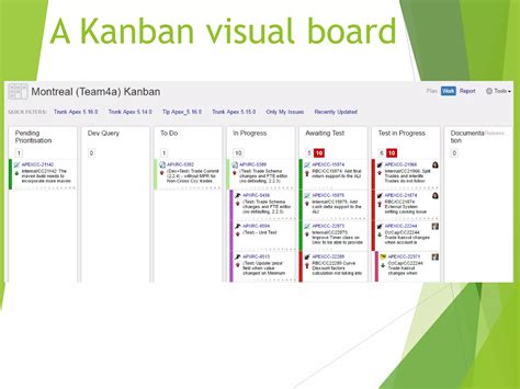 Deep Dive Kanban By Aditya Deshpande Ppt