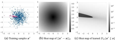 learning bregman divergences with application to robustness · neurips 2024