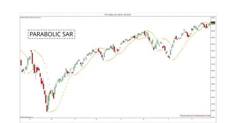 Top 10 Amibroker Afl For Successful Trading In 2025