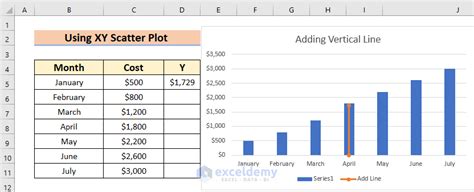 How To Add Vertical Line In Excel Graph Suitable Examples
