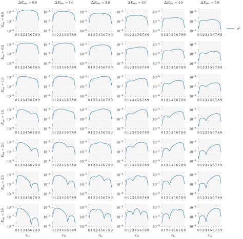 Reduced Ionic Conductivity For The Garnet Lattice As A Function Of
