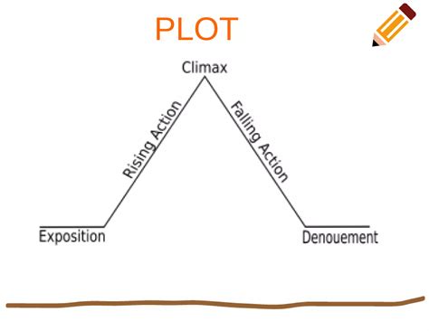 Unity Of Plot Setting And Characterization Pdf