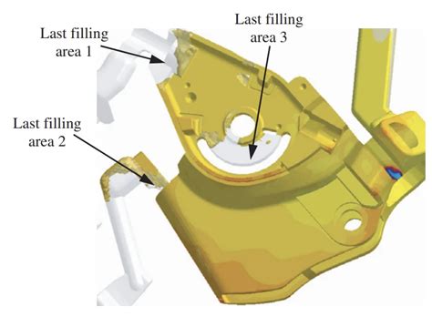 Simulation Enabled Casting Product Defect Prediction In Die Casting Process Castman