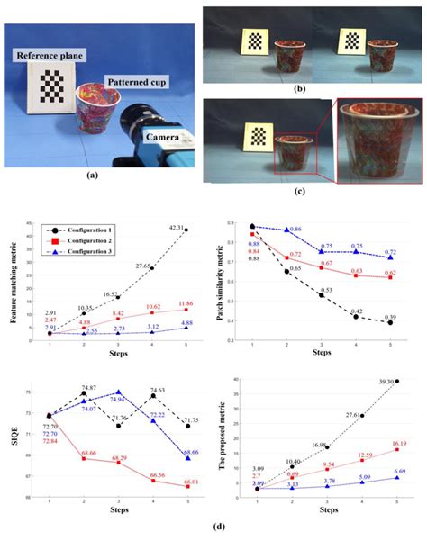 Reliability Evaluation Of The Parallax Estimation Metric A Download Scientific Diagram