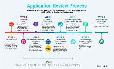 159 Confederation Street Development Proposal Halton Hills