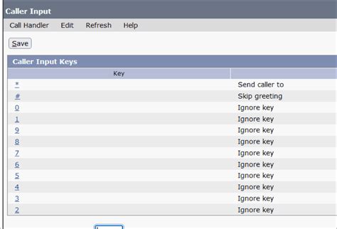 Cisco Call Handler With Cisco Unity Connection Messaging 4sysops