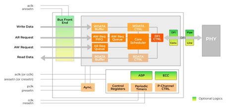 openedges technology inc on linkedin ddr memory controller openedges technology